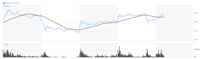 Imperial Petroleum IMPP Stock Price is consolidated and ready for a run ...